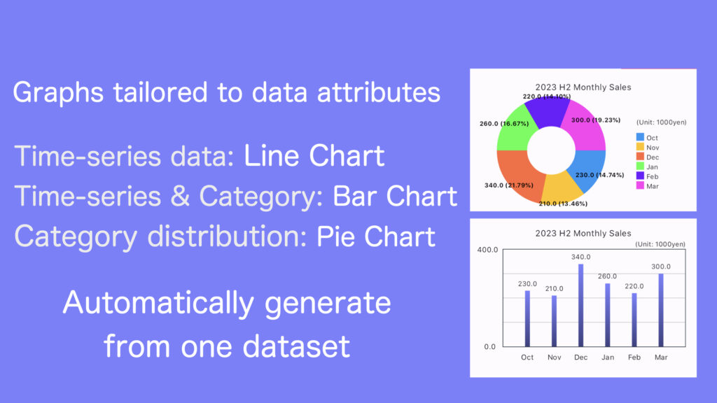 「Easy Graph Maker」 App Introduction | Tool Apps Infomation